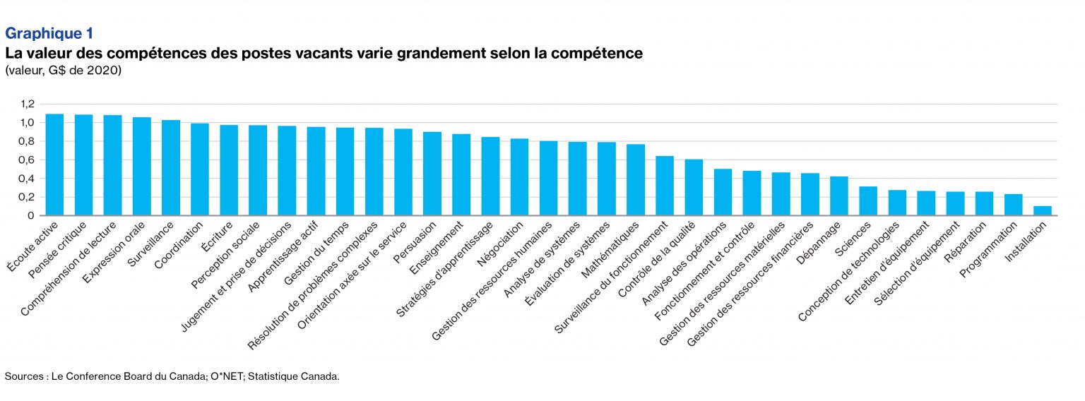Comment répondre à la pénurie de compétences générales qui touche le ... Comment répondre à la pénurie de compétences générales qui touche le ...